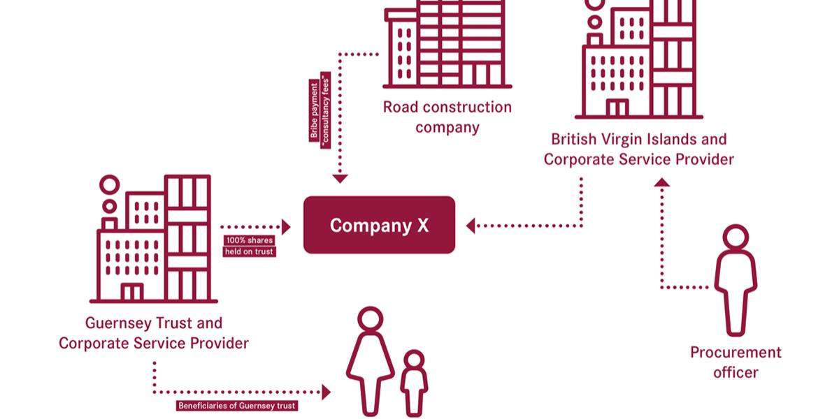 Basel AML Index | Basel Institute on Governance Basel AML Index | Basel Institute on Governance